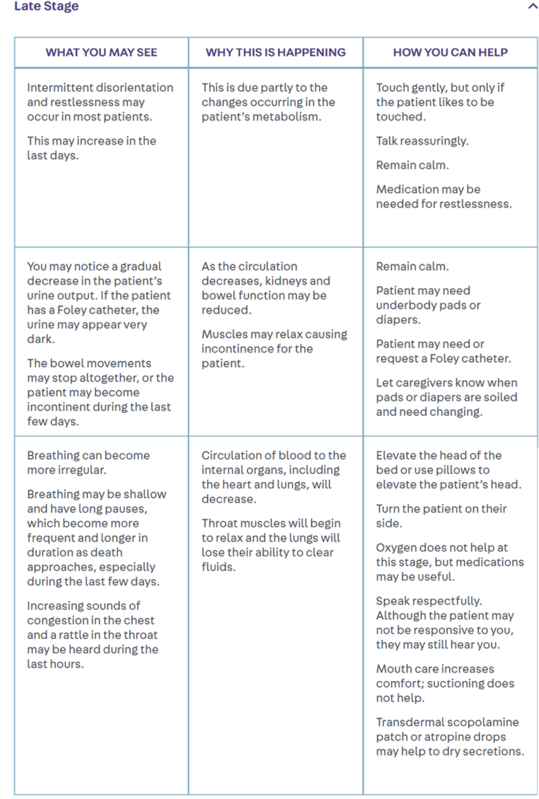 S2E36: What You Need to Know About the Stages of Dying | E1D (Everyone ...